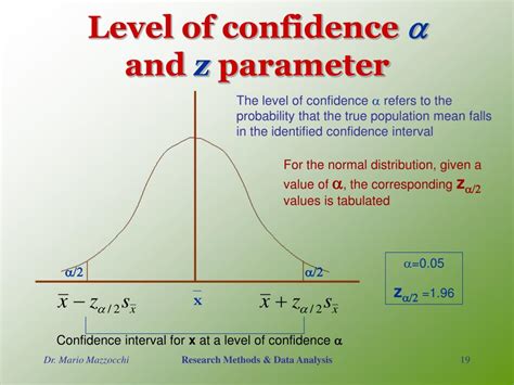Ppt Fundamentals Of Sampling Method Powerpoint