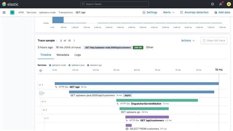 elasticsearchとelastic apmでアプリを監視する elastic blog