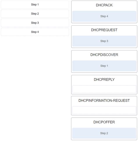 Match The Dhcp Message Types To The Order Of The Dhcpv4 Process Not