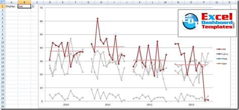 how to make an excel picklist chart for multi years by