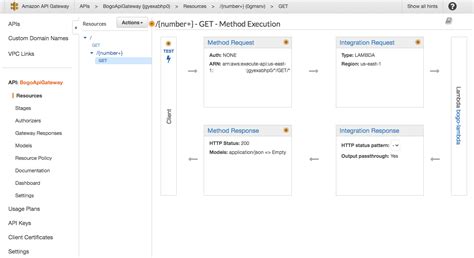 aws api gateway invoking lambda function with terraform