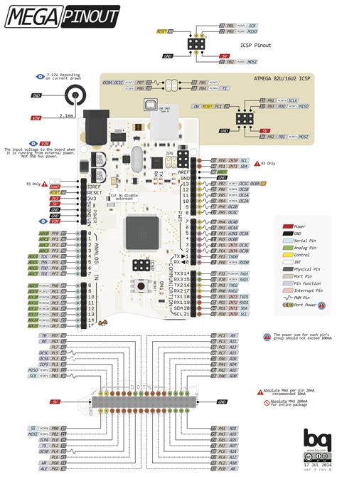 arduino mega 2560 r3 pinout pcb circuits