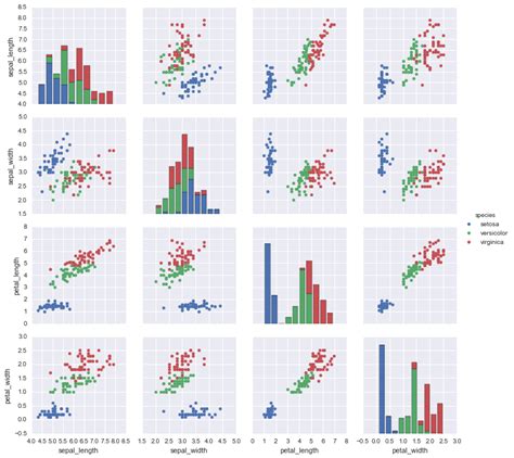 python 3 x adjust the grid x axis scale and y axis scale