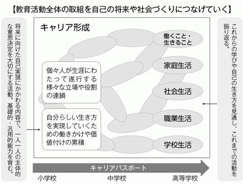 なりたい自分に向けて努力する学級活動 3 を学級経営に生かす｜みんなの教育技術