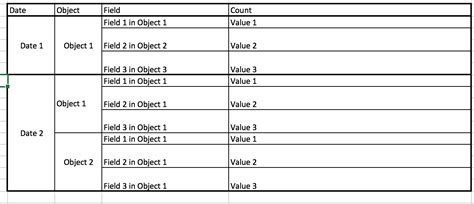 display nested array key values in respective columns php