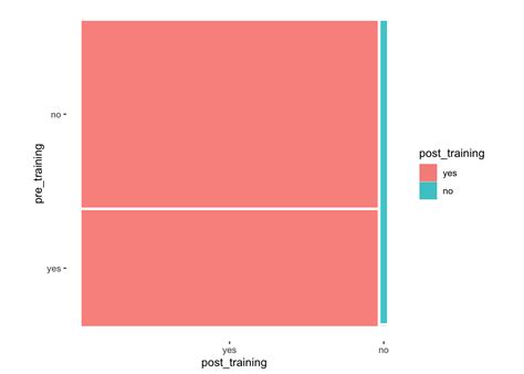 12 Comparing Groups R For Non Programmers A Guide For Social Scientists