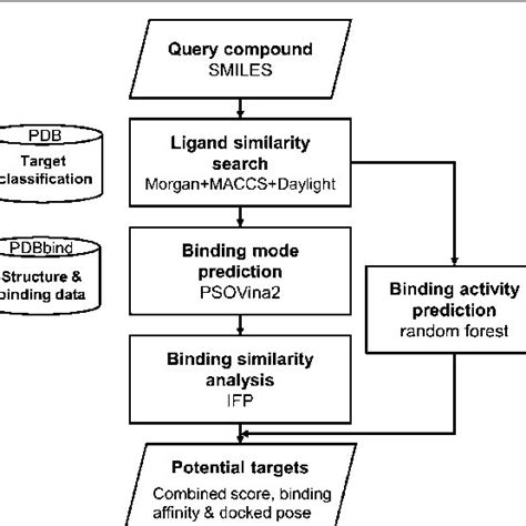 workflow of ligtmap for target class prediction for all classes