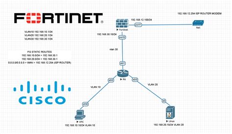 How To Setup Fortigate Firewall With Cisco Core Switches Configured