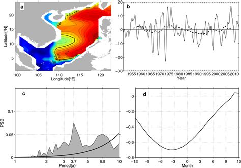 A Spatial Pattern And B Principal Component Of The Second Eof Mode In