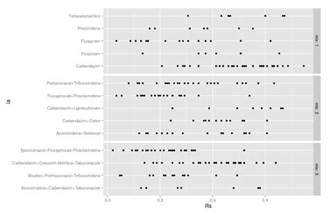 r ggplot multiple boxplots stack overflow
