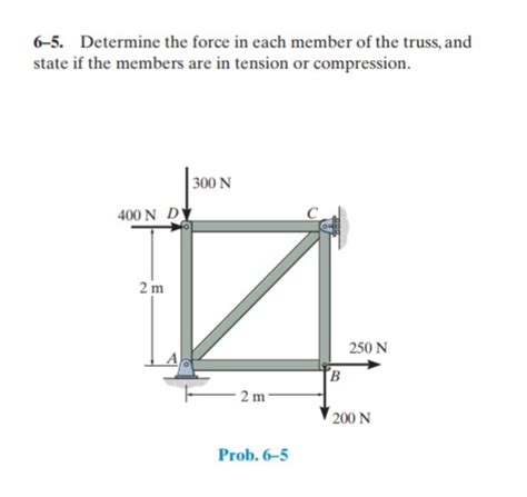 Solved F6 4 Determine The Greatest Load P That Can Be