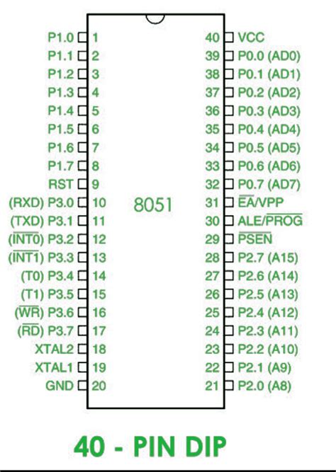 pin diagram of 8051 microcontroller geeksforgeeks