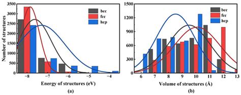 Metals Free Full Text Machine Learning Potential Model Based On