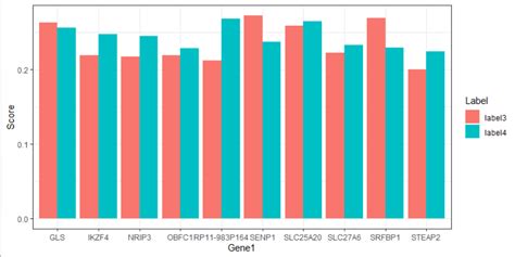 ggplot2 how to plot multiple columns in r stack overflow