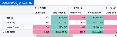 conditional formatting in blazor pivot table component