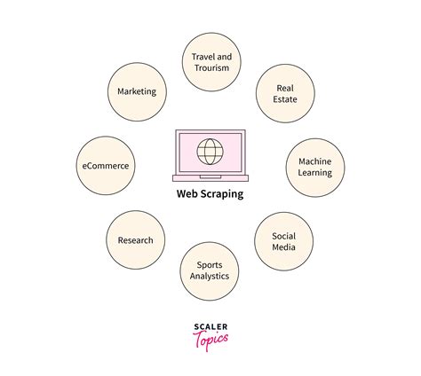 what is web scraping how to extract data scaler topics