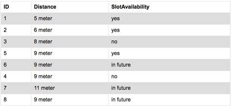 c entity framework sort the rows few records in list stack overflow