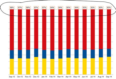 reporting services add additional labels in ssrs chart