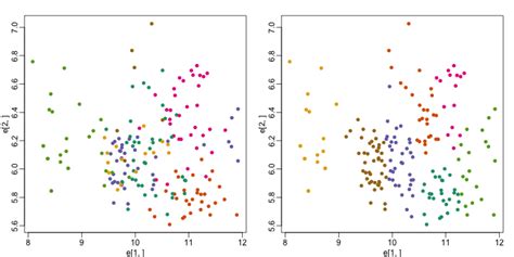 Clustering