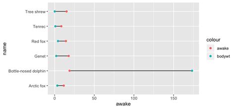 r how to connect two points with a line from different