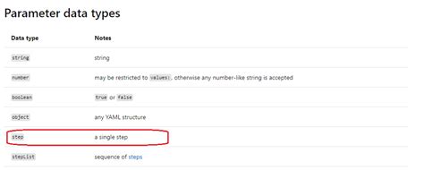 azure what should a yaml template optional step parameter null value