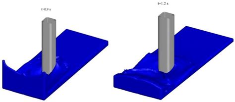 Water Free Full Text A 3d Fully Non Hydrostatic Model For Free