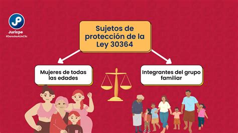 ¿quiénes Son Los Sujetos De Protección De La Ley 30364 Juris Pe