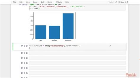 fundamentals of data science with python using the simple bar graph