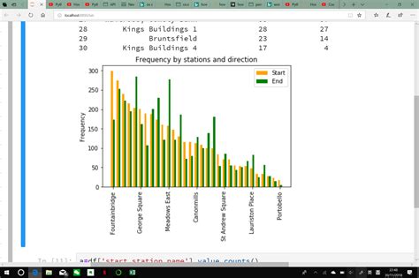 python how to use t xticklabels in matplotlib
