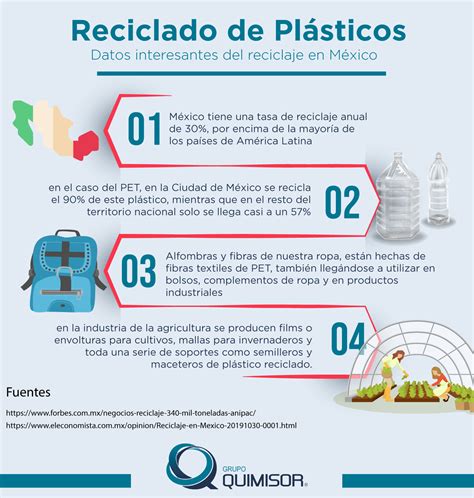 Reciclaje Del Polietileno De Baja Densidad Proceso Y Beneficios