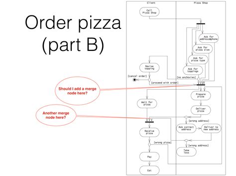 uml merge node in activity diagram stack overflow