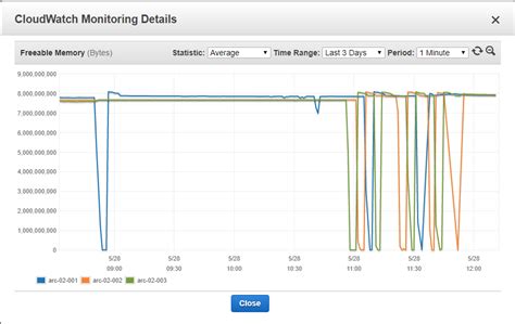 redis freeable memory dumps · issue 6137 · redis redis · github