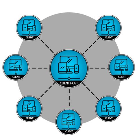 Essential Network Topologies And Xr Networking And Multiplayer