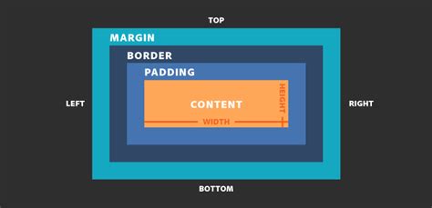 how to style page elements using css in dreamweaver adobe dreamweaver