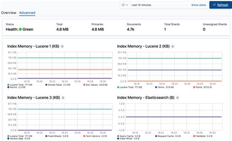 elasticsearch monitoring metrics kibana guide [7 10] elastic