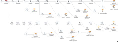 sql server 2008 sql comparing multiple dates database