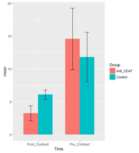r how to add standard deviation bars in ggplot stacked
