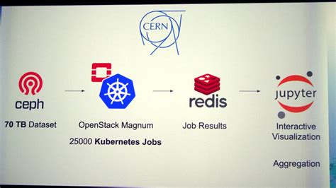 kubecon europeでサービスメッシュの標準化を目指すsmiを発表。istioの動向にも注目 think