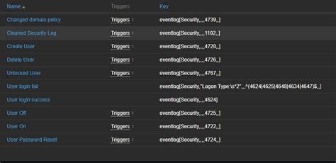 how to monitor windows event log with eventlog item