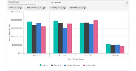 blazing fast html5 javascript pivot chart syncfusion