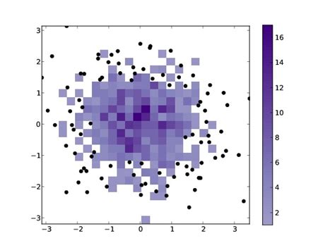 python efficiently create a density plot for high density regions