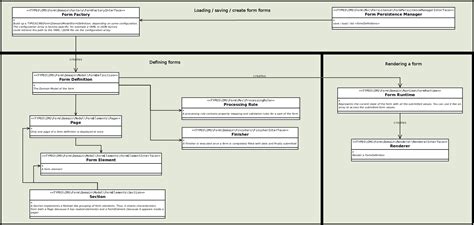 frontend rendering — form framework 8 7 documentation