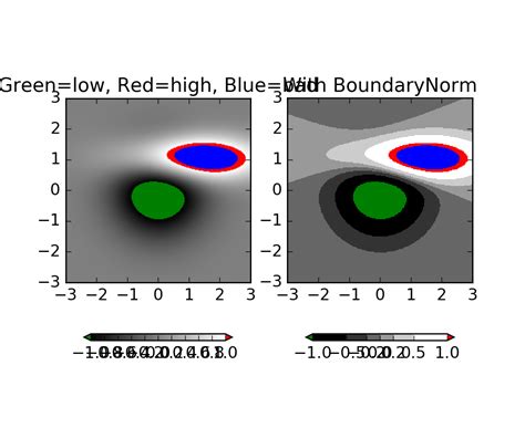pylab examples example code image masked py — matplotlib 1 5 1