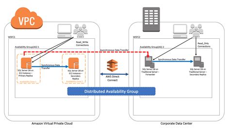 deploying a web server on the aws platform unbrick id