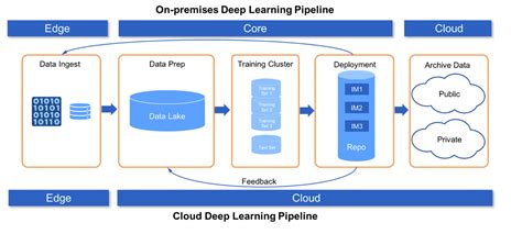 components of modern data pipelines software engineering daily