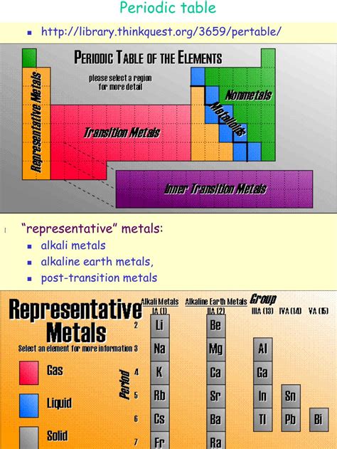 Ppt Periodic Table Of Elements Powerpoint Presentatio