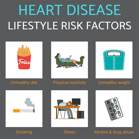 How To Reduce A Heart Attack Warexamination15