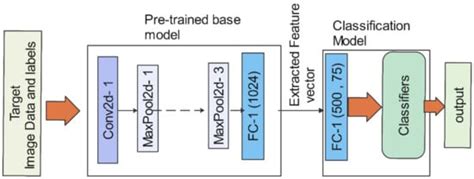 Multimodal Biometrics Recognition Using A Deep Convolutional Neural