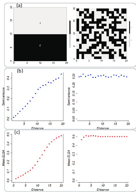 comparing variogram and entrogram for two binary categorical maps a