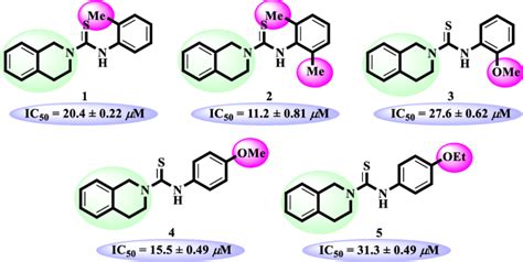 Structure−activity Relationship Of Compounds 1−5 Download Scientific